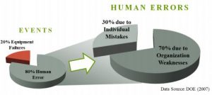 Applying Safety to Quality: Human Error Traps - Acquisition Logistics ...